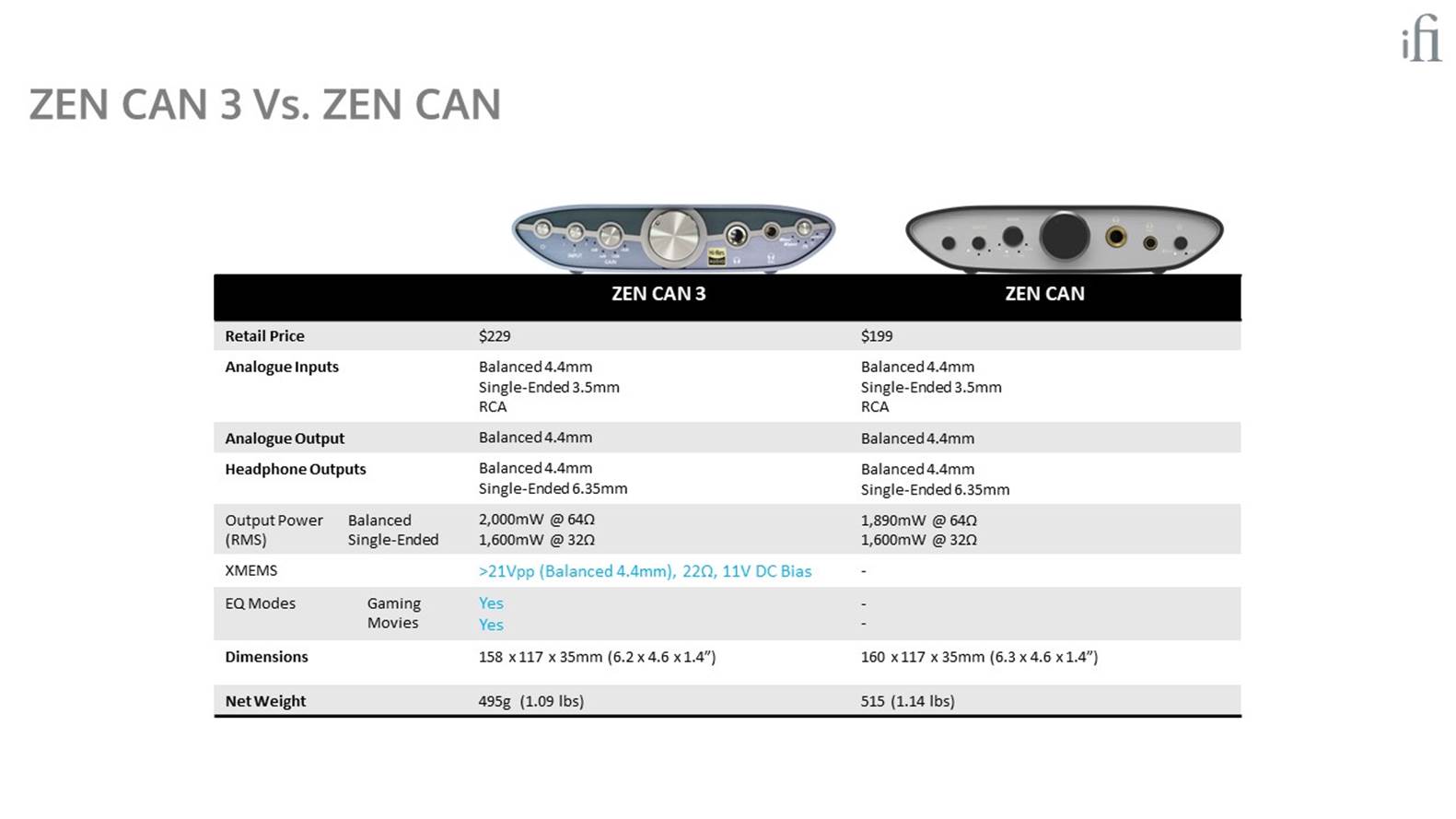 iFi Announces Their New ZEN Blue 3 ZEN CAN 3 - Headphone Dungeon